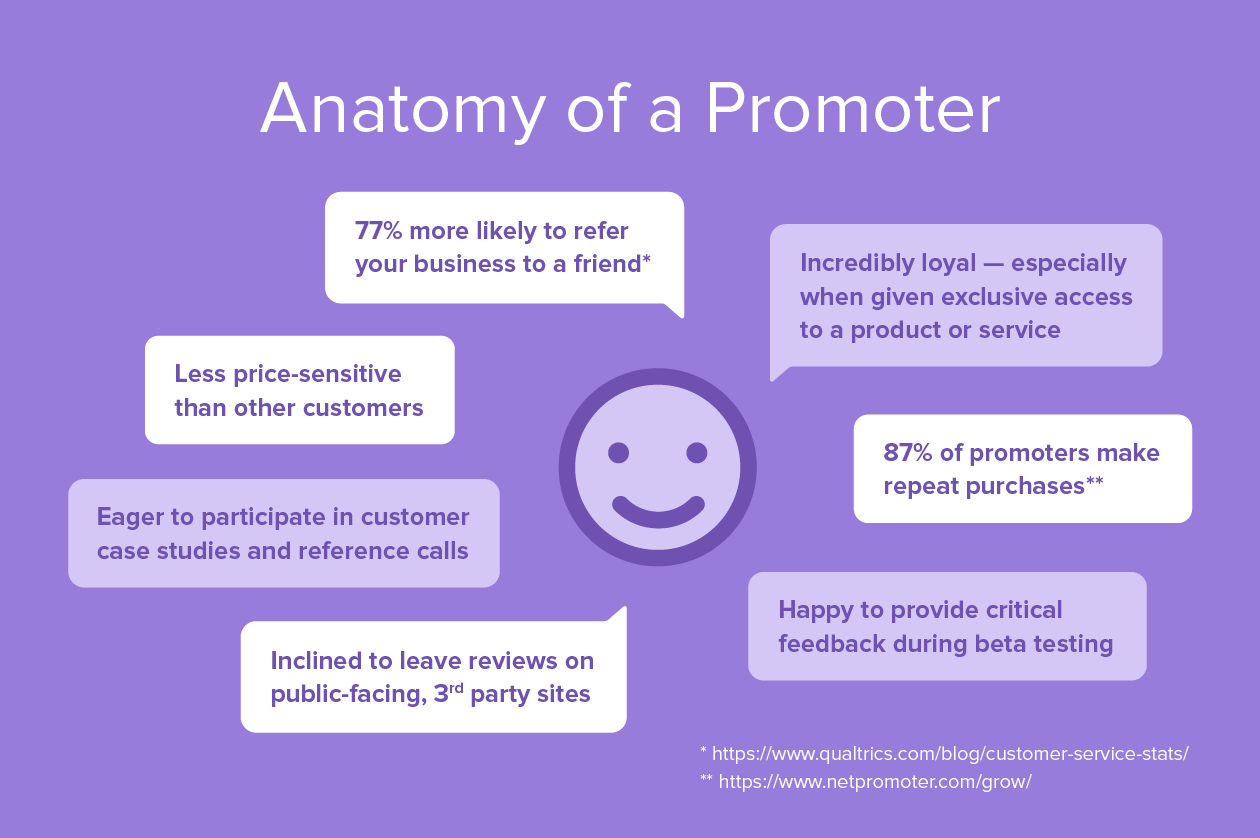 10 ways to do more with your promoters