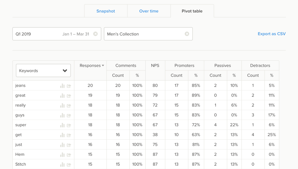 Announcing Reports: Easy survey data analysis & reporting Announcing Reports: Easy survey data analysis & reporting