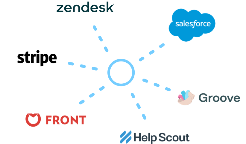 Customer Effort Score software: Create CES surveys