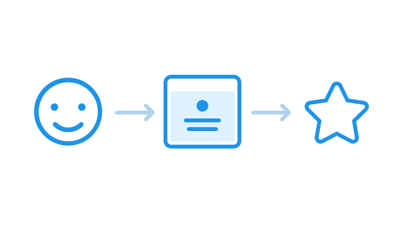 Measure customer sentiment with an intuitive smiley face scale – Delighted