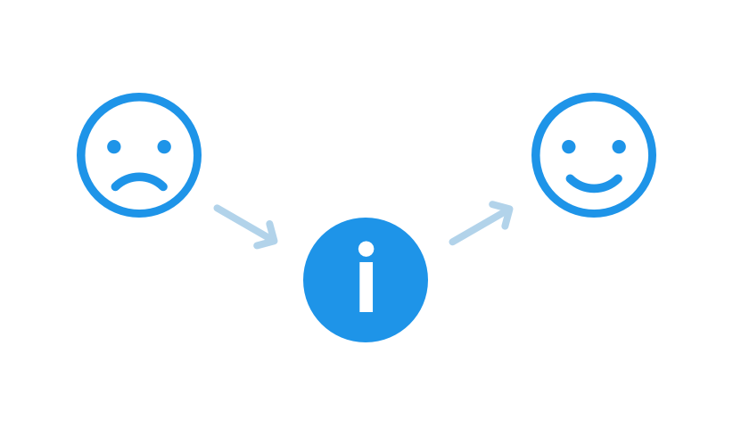 Measure customer sentiment with an intuitive smiley face scale – Delighted