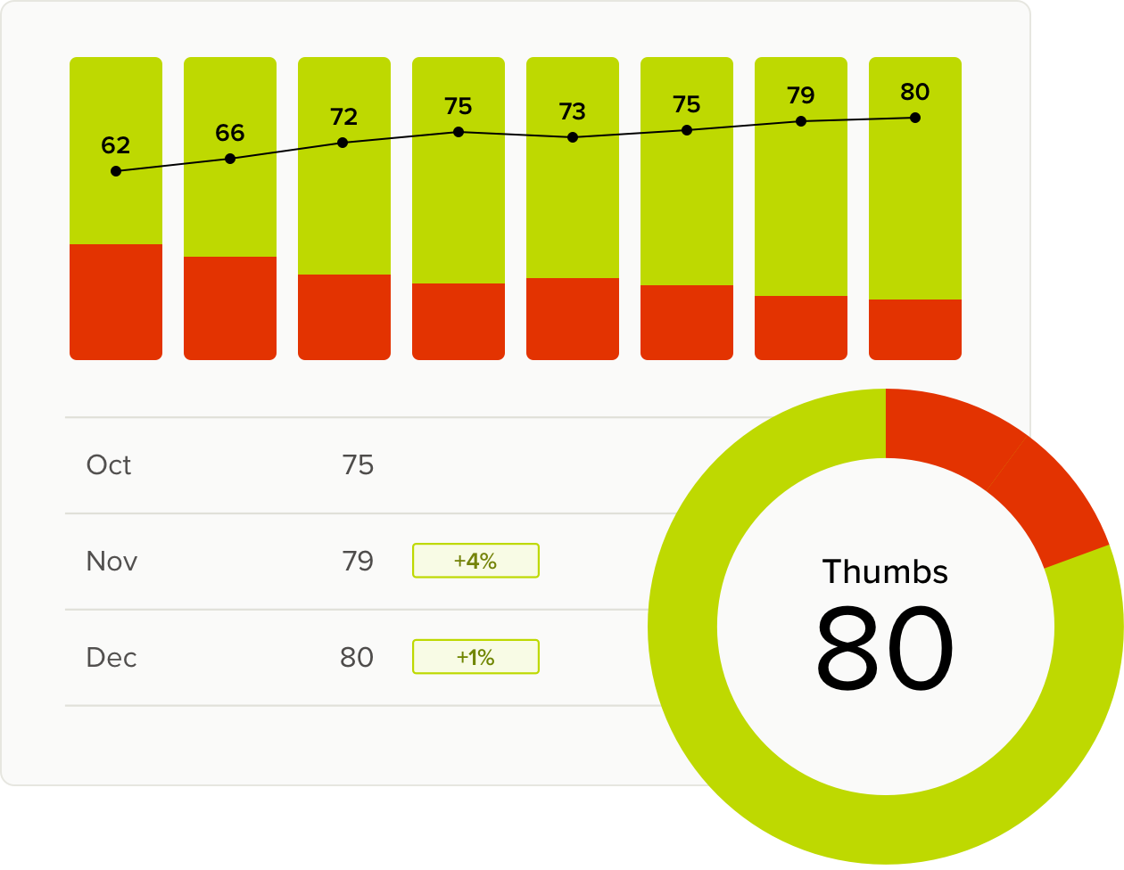Create Thumbs surveys for straightforward customer feedback – Delighted