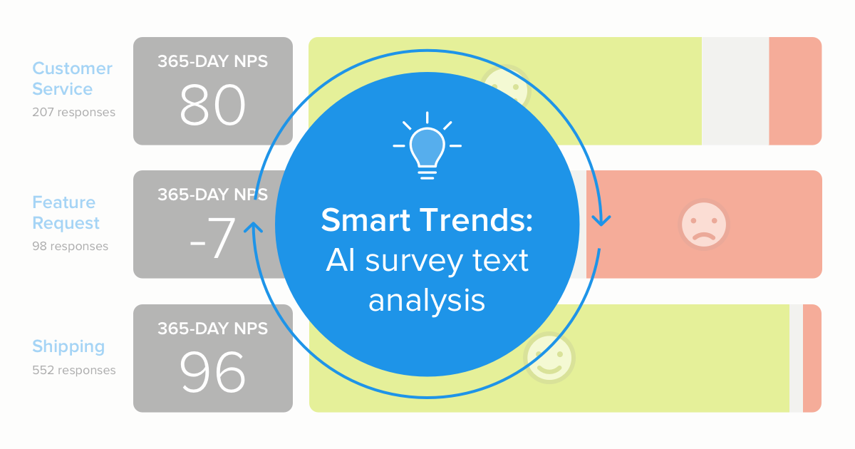 Introducing Smart Trends: AI-driven survey text analysis