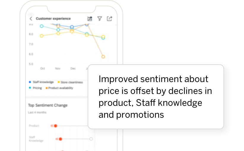 Enterprise CX solutions by Delighted, a Qualtrics company