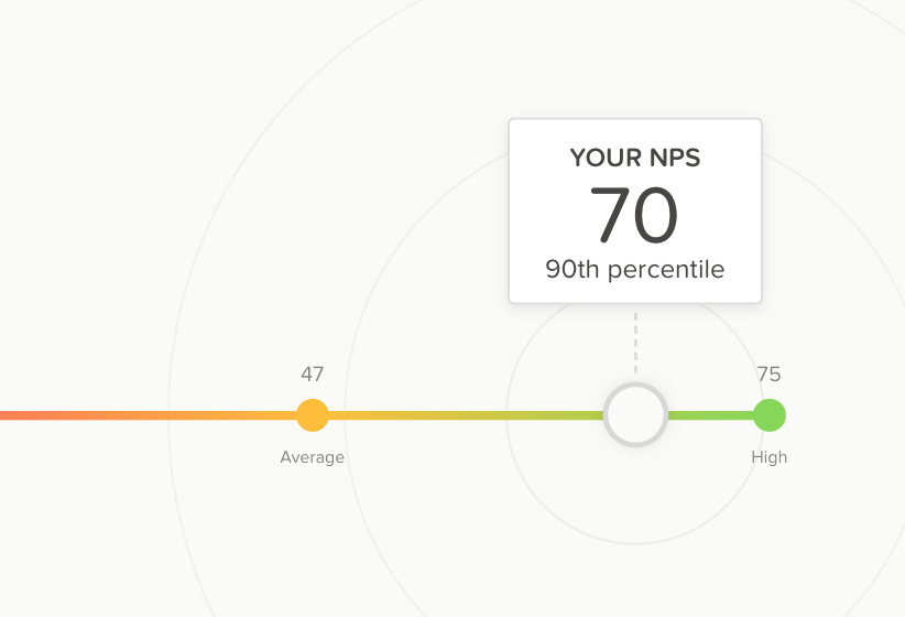 NPS software - Net Promoter Score survey tool | Delighted