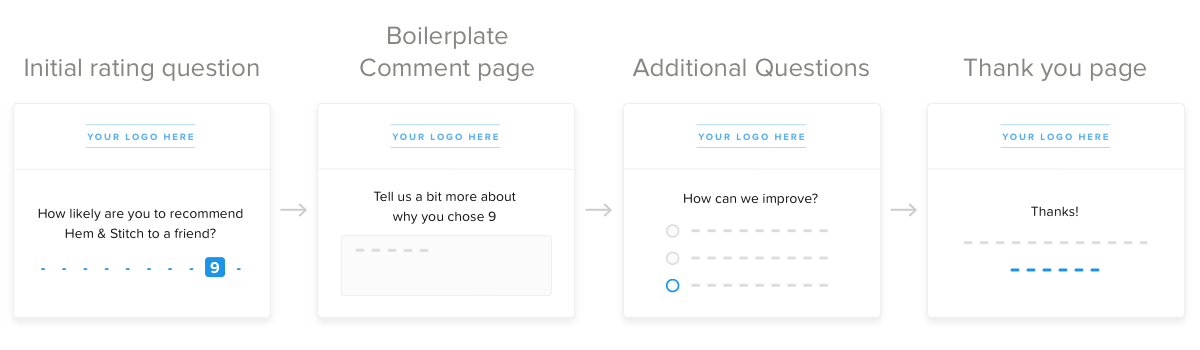 Survey update: Customize the Comment and Thank you page