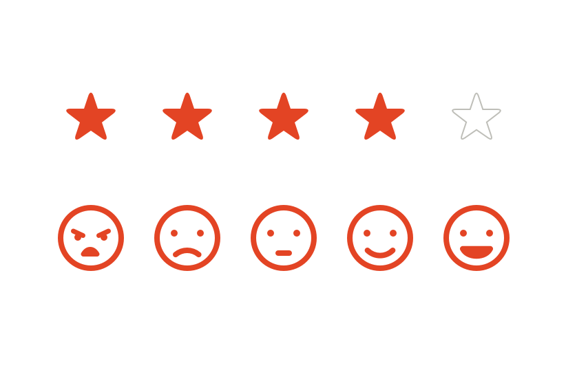 What is a Customer Satisfaction Score (CSAT): The Complete Guide