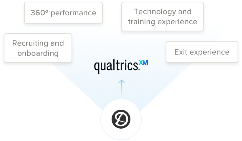 What is eNPS? - eNPS survey software + full guide | Delighted