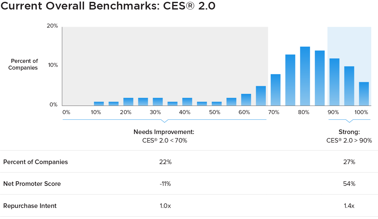 Announcing 3-point CSAT and 7-point CES surveys