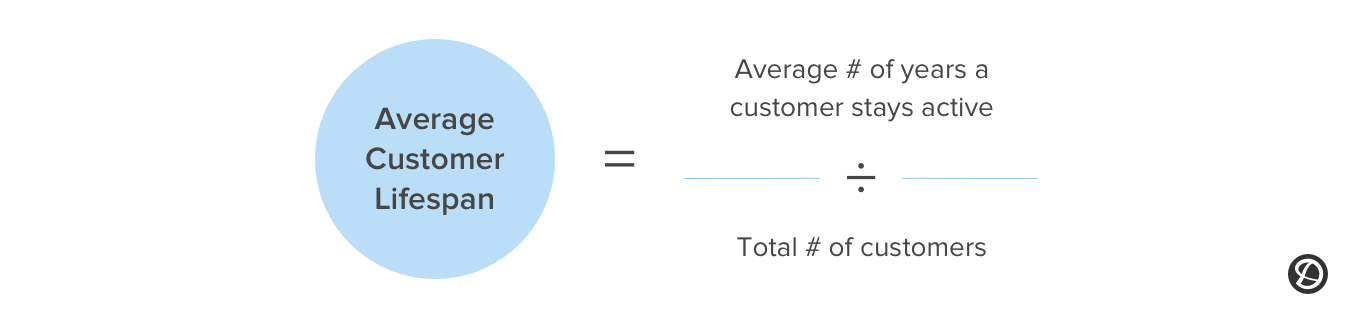 What is customer lifetime value (CLV) & how to calculate it