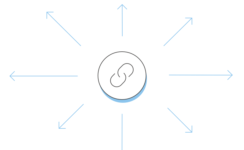 Create survey links to gather customer feedback – Delighted