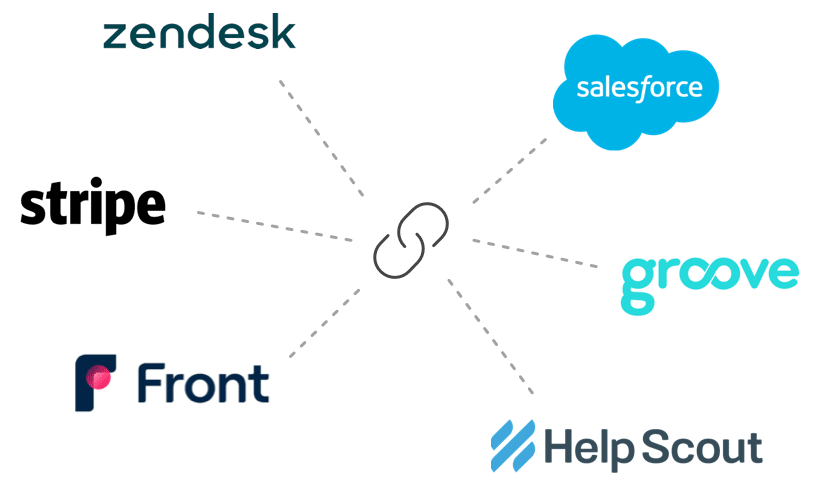 NPS software - Net Promoter Score survey tool | Delighted