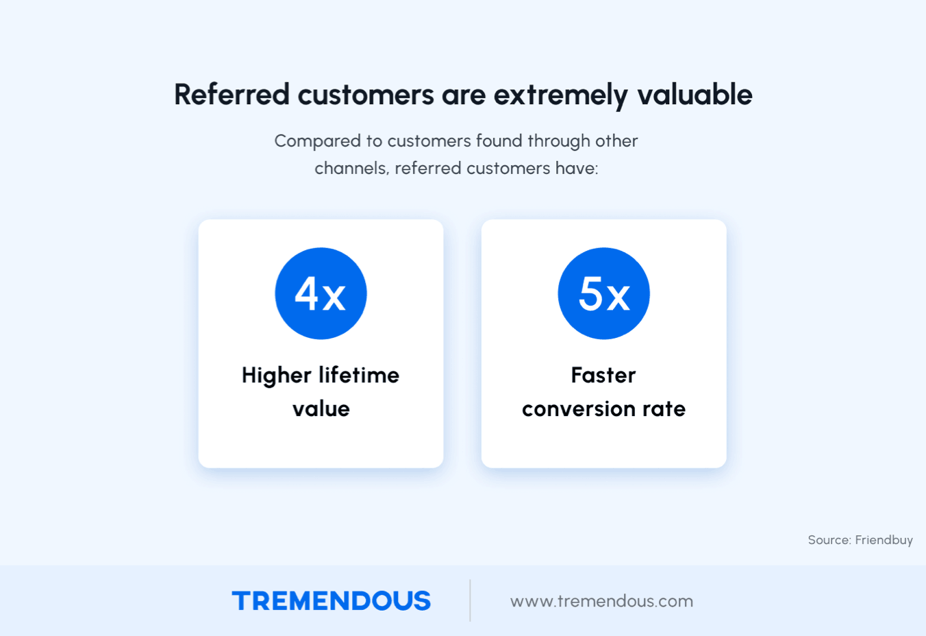 Choosing the right customer referral incentive to drive referrals