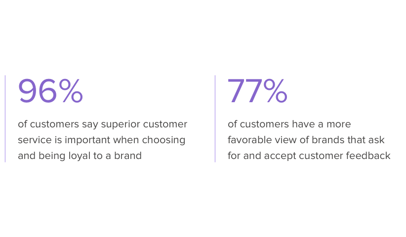 A customer service survey solution for impactful support teams